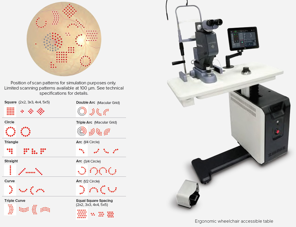 To νέο, θεραπευτικό σύστημα laser φωτοπηξίας LIGHTLas TruScan PRO V2 ...