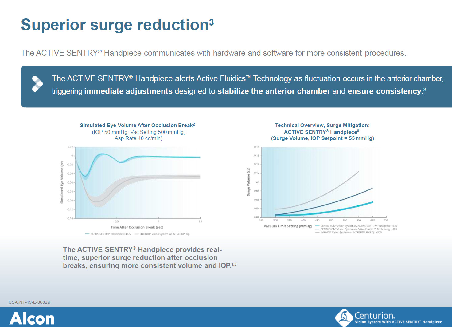 Το νέο, επεμβατικό σύστημα φακοθρυψίας Alcon Centurion με τεχνολογία ...