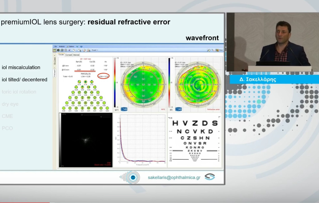 Premium IOL Technology: Post-operative Care and Monitoring | New ...
