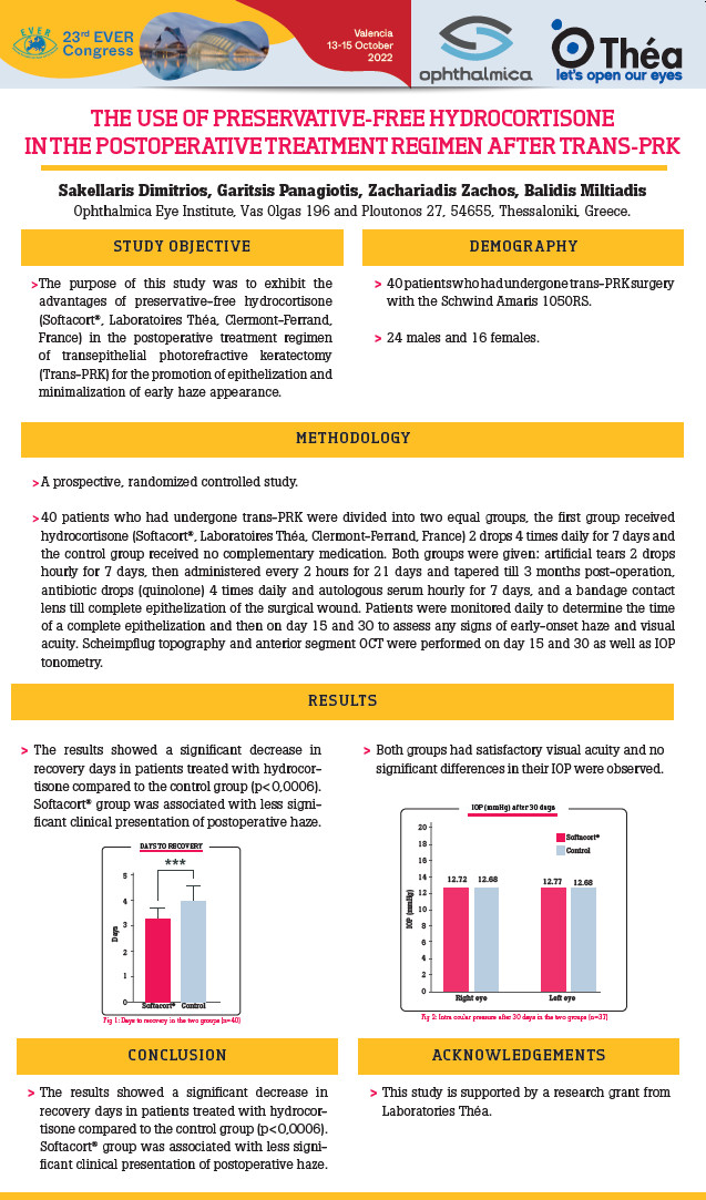 The use of preservative-free hydrocortisone in the postoperative ...